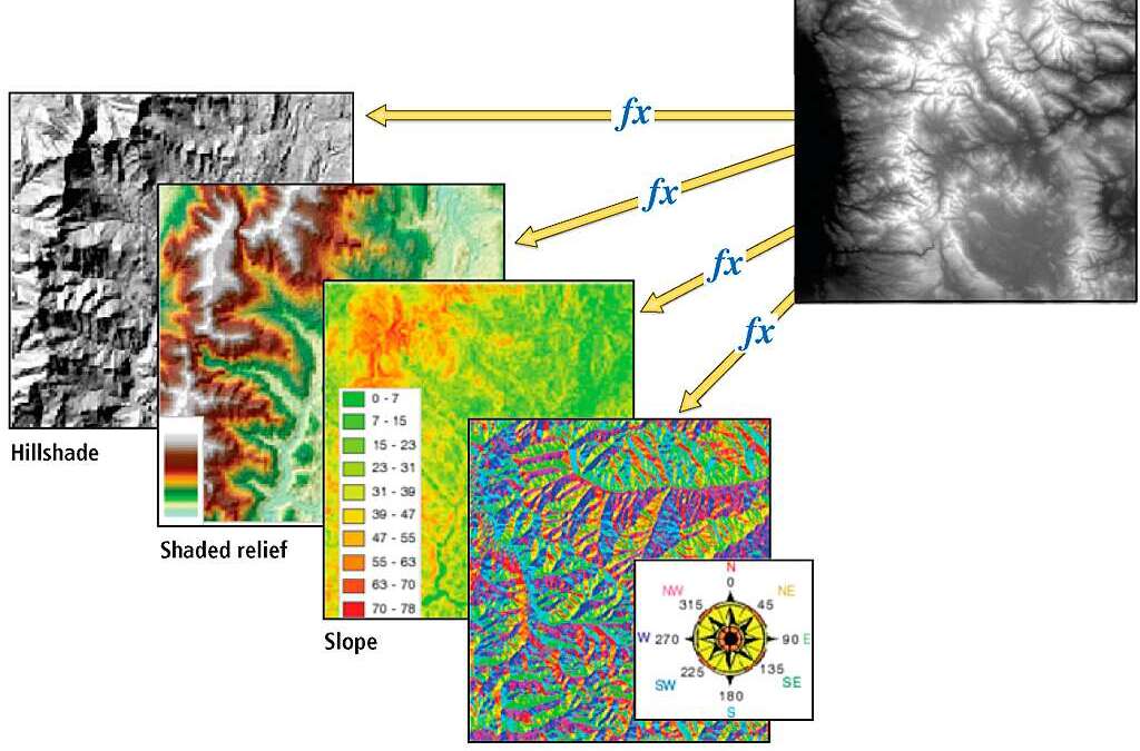 Gis And Remote Sensing For Maritime Geoinfotech