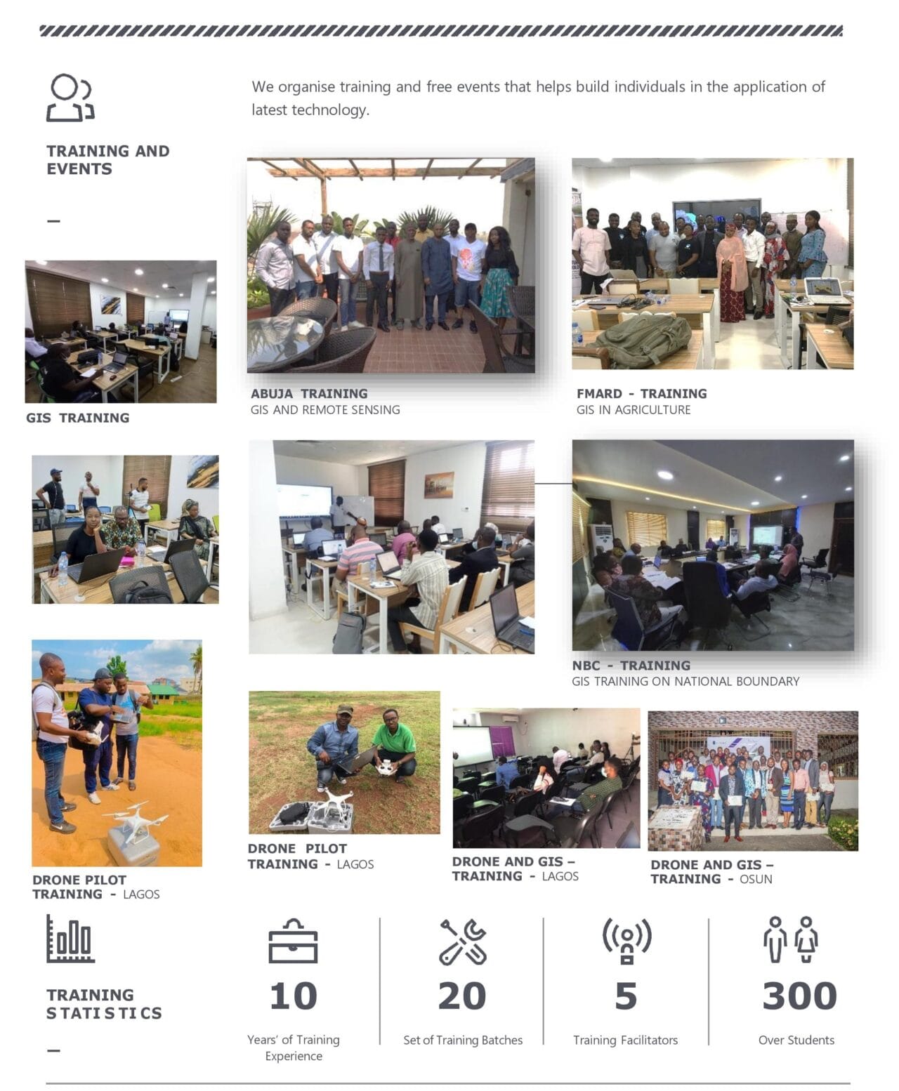 About Us Geoinfotech About us - Geoinfotech