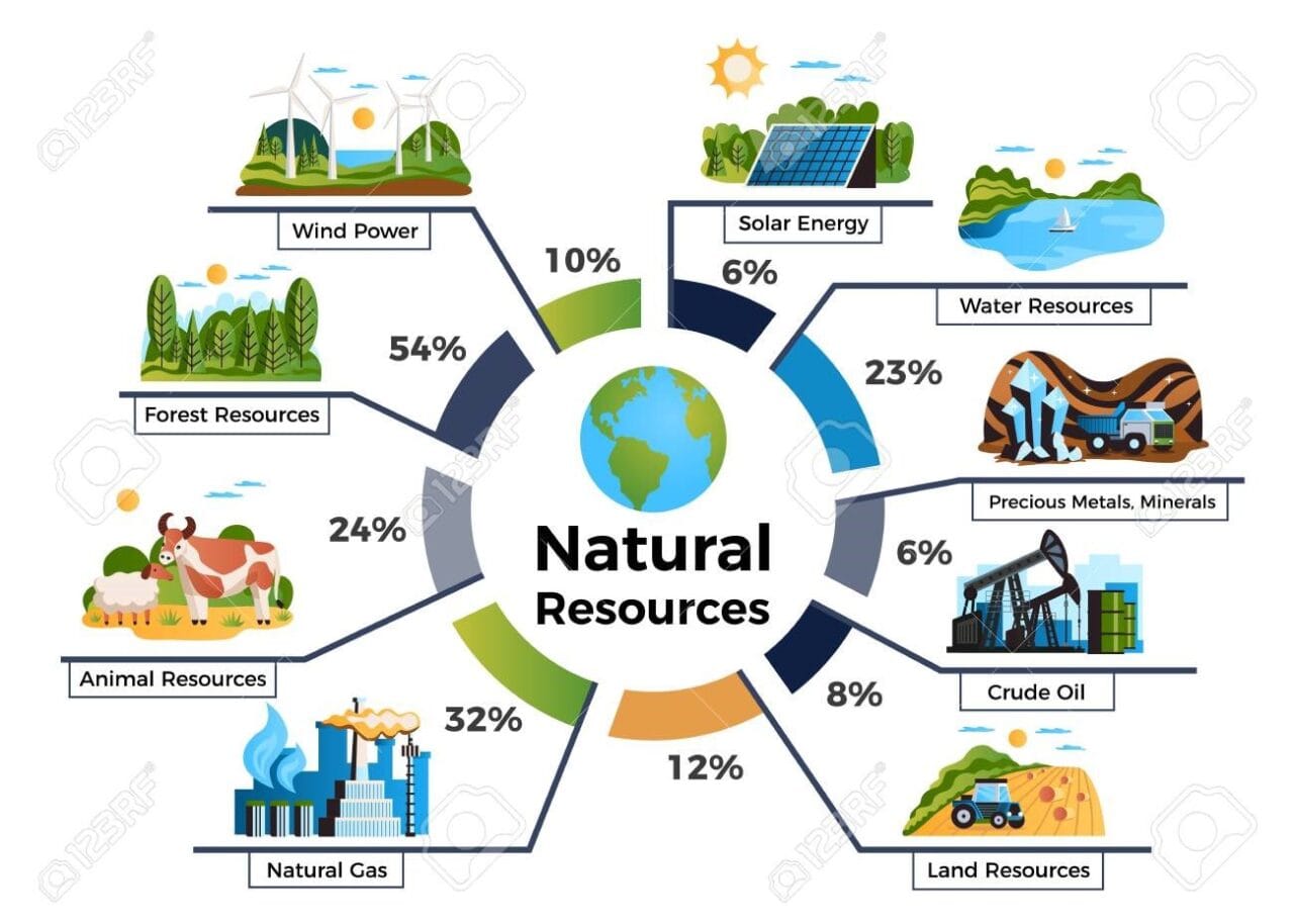 Natural Resource Management - Geoinfotech