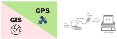 GIS vs. GPS: What’s the Difference? - Geoinfotech