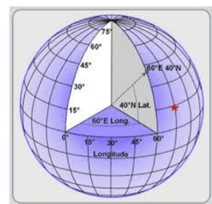 Understanding Coordinate Systems in GIS: A Beginner's Guide - Geoinfotech