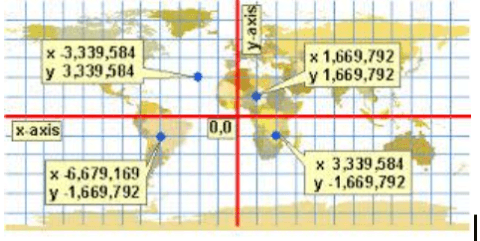 Understanding Coordinate Systems in GIS: A Beginner's Guide - Geoinfotech